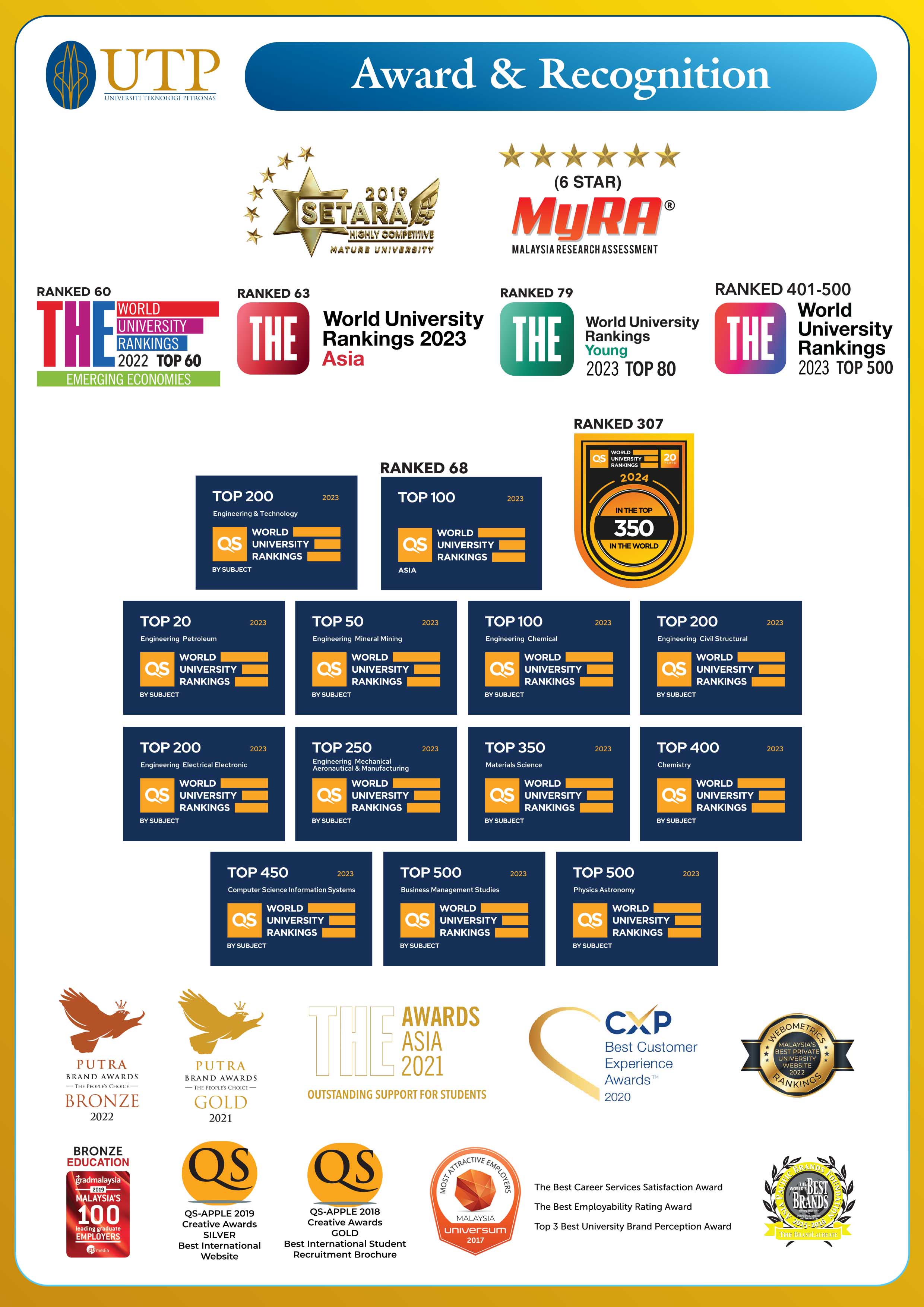 Utp Award And Recognitions